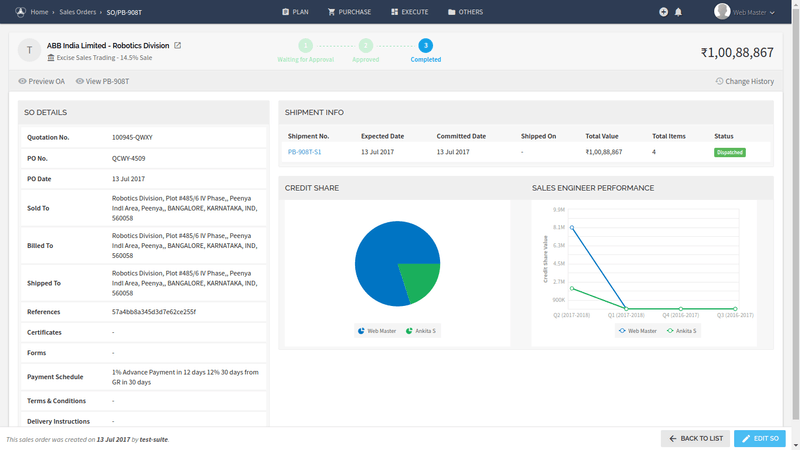 Adwitiya Technologies